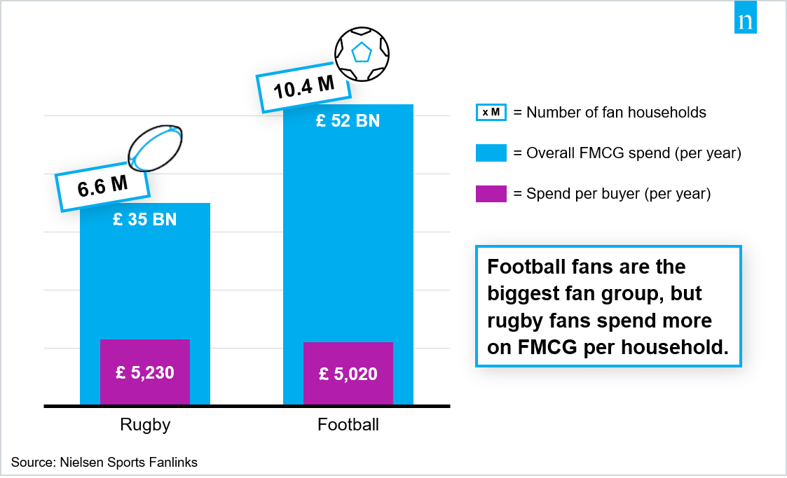 A monumental year for rugby union | Nielsen Sports