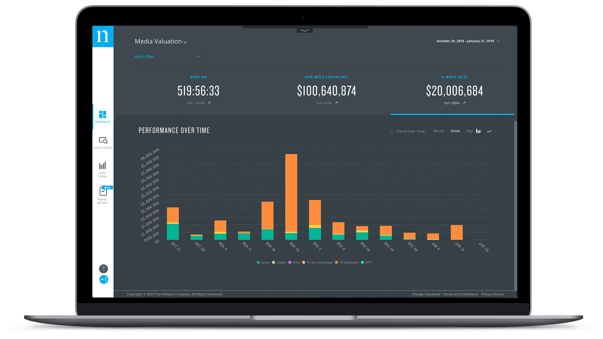Media Valuation - Nielsen Sports
