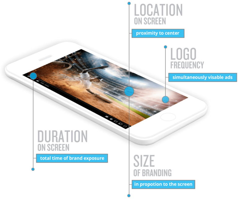 Media Valuation - Nielsen Sports