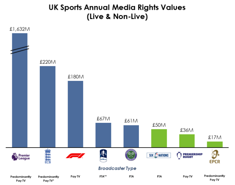Rugby Union ‘Yet to Fully Capitilise’ on Commercial Potential - Nielsen ...