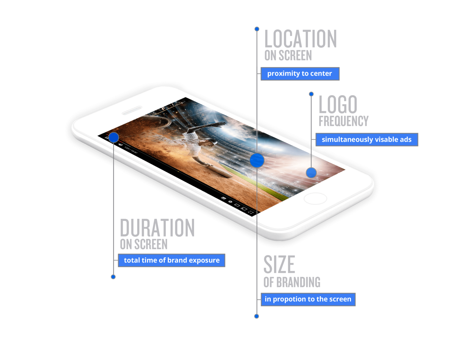 Media Valuation - Nielsen Sports