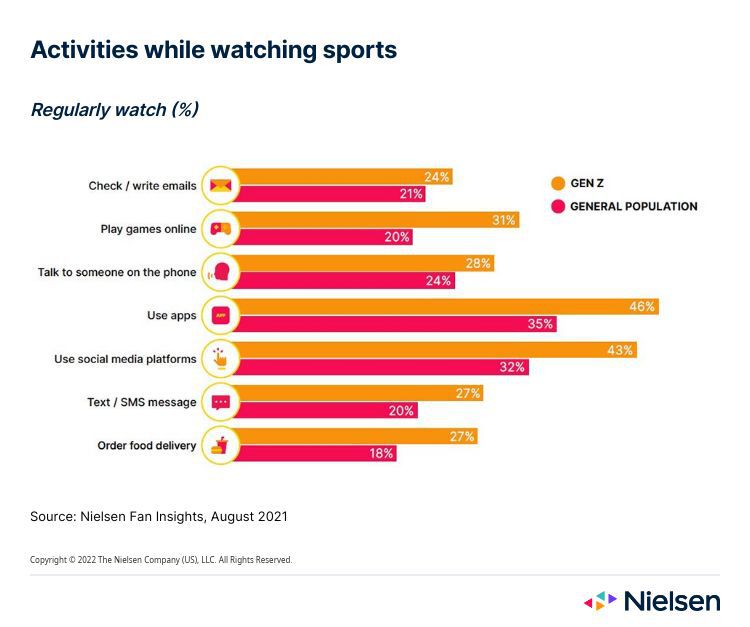 Consumer behavior shifts and new experiences are broadening fan ...