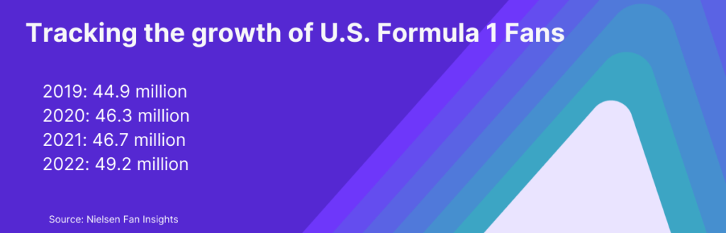 Driven to watch: How a sports docuseries drove U.S. fans to Formula 1 ...